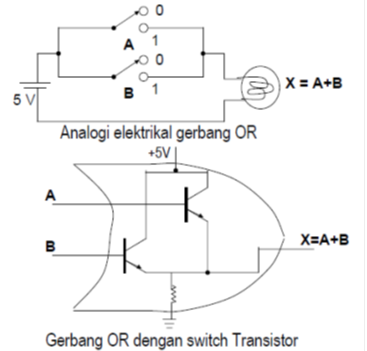 GERBANG LOGIKA - WELCOME IN MY BLOG